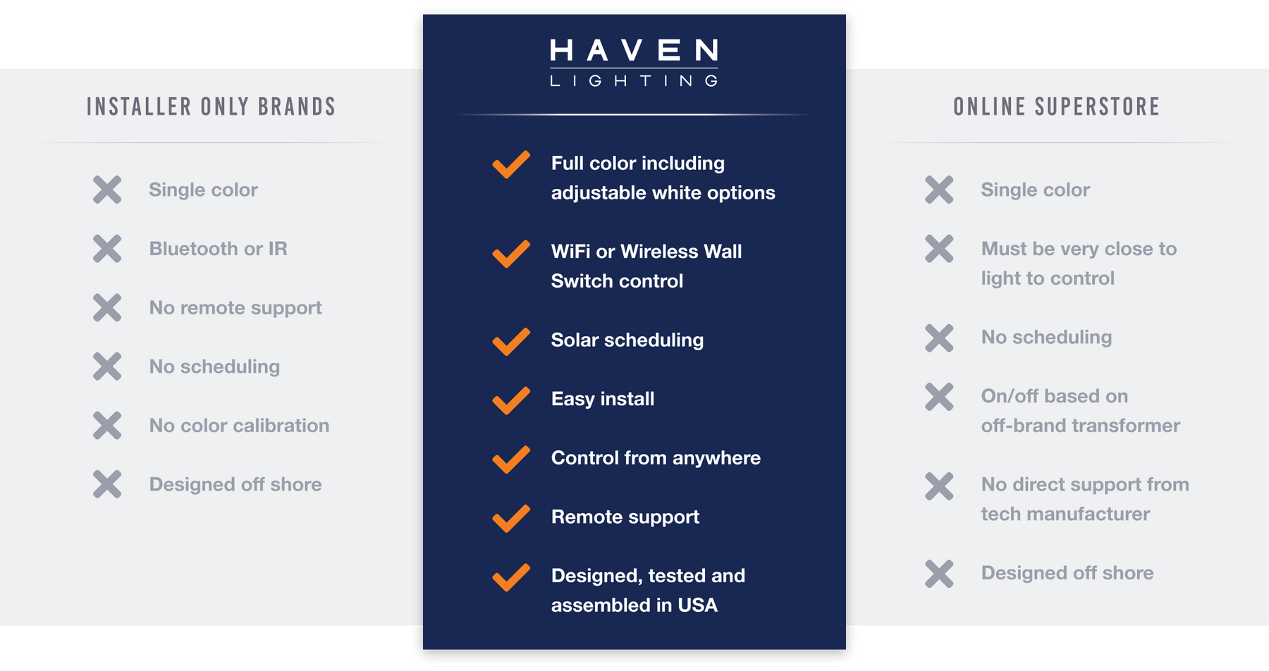 Color Changing Indoor Accent Lights | Interior Lighting System - Haven ...